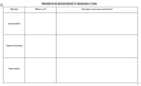 Preserving Biodiversity Ks3 Activate Science Teaching Resources