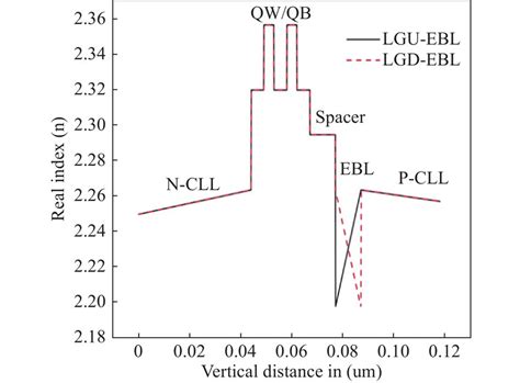 Schematic Illustration For The Real Refractive Index And The Linearly Download Scientific