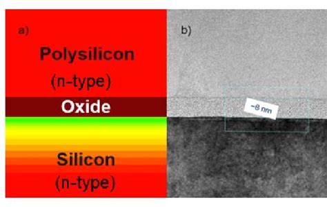 Figure 1 From Advanced Tcad Simulation Of Tunnel Oxide Degradation For Eeprom Applications