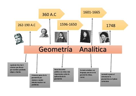 Geometría Analítica