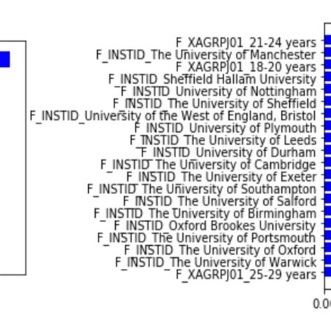 Random Forest Feature Selection Before And After Encoding With Target Download Scientific