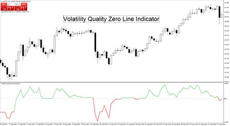Volatility Quality Zero Line Forex Indicator For Mt4 Free Download