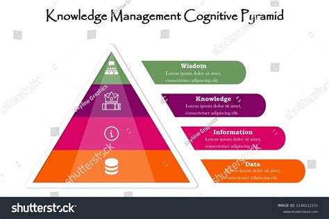 Data Information Knowledge Wisdom Pyramid