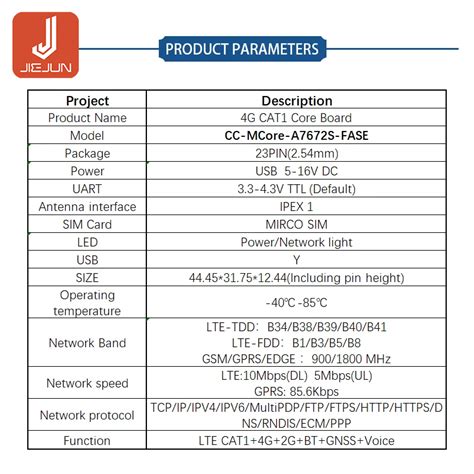 Simcom A7672s A7672s Fase Development Core Board Lte Cat1 4g 2g Voice Gnss Module Shopee