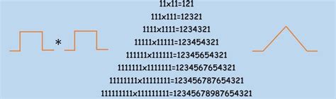 A Comparison Of Dnn Cnn And Lstm Using Tfkeras By Prasanna Sethuraman Towards Data Science