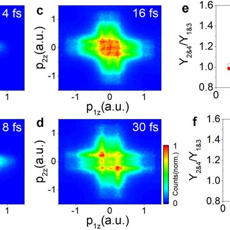 Sketch Map To Illustrate The Below Threshold Nonsequential Double Download Scientific Diagram
