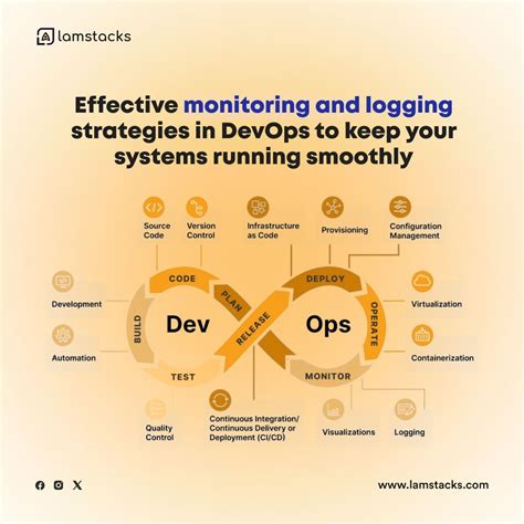 Learn About Monitoring And Logging In Devops Lamstacks Posted On The