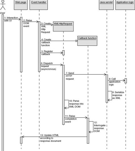 【软件架构】软件的设计图纸用例图，类图，状态图，活动图，顺序图请根据以下需求描述确定类和对象后用visio绘制顺序图和状态图 某高校教材科的计 Csdn博客