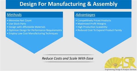 Reduce Production Costs How To Design For Manufacturability