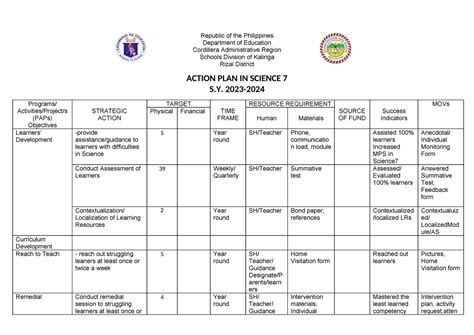 Science Action Plan 20234 Republic Of The Philippines Department Of
