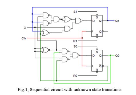 Solved 1 Create The Truth Table State Transition Table