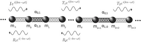 Schematic Representation Of A Spring Mass Chain With Two Nonreciprocal Download Scientific