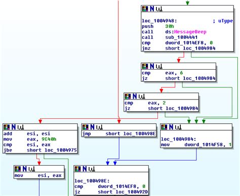The Graph View In Ida Pro Download Scientific Diagram
