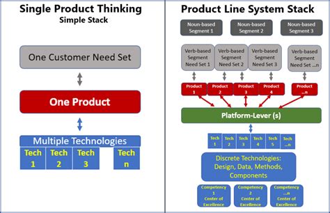 Whats Your Product Lines Archetype The Adept Group