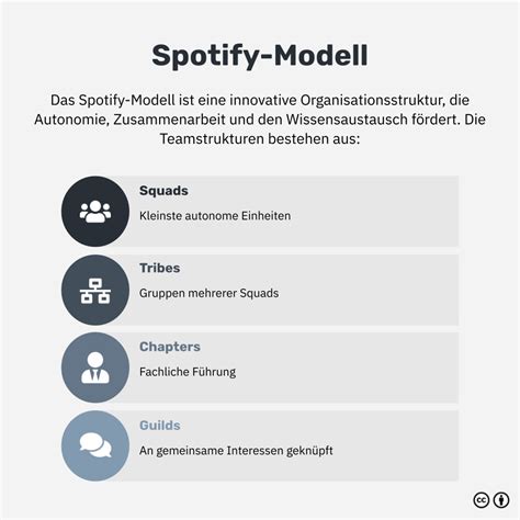 Das Spotify Modell Das Organisationsmodell auf das große Unternehmen
