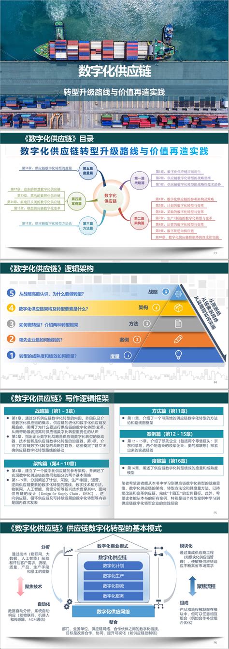 （178页ppt）数字化供应链的转型战略与架构设计（附下载方式） Csdn博客