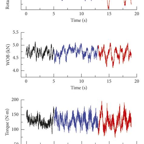 Process Of Stick Slip Vibration Generation And Development Download Scientific Diagram