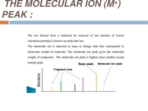 Mass Spectroscopy Molecular Ion Base Peak Isotopic Abundance Met