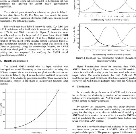 Output Power As A Function Of Wind Speed For The Installed Turbine Download Scientific Diagram