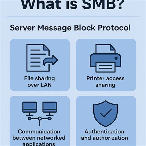 What Is Smb Server Message Block Protocol Explained