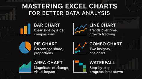Mastering Excel Charts For Better Data Analysis