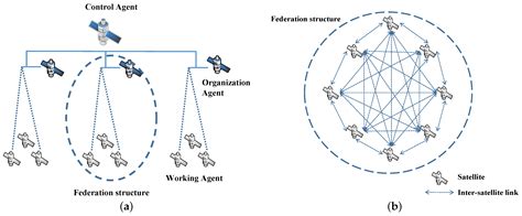Autonomous Task Planning Method For Multi Satellite System Based On A Hybrid Genetic Algorithm