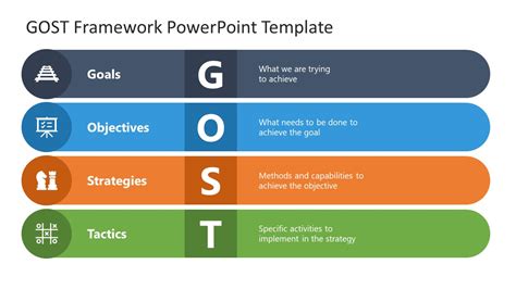 Gost Framework Powerpoint Template