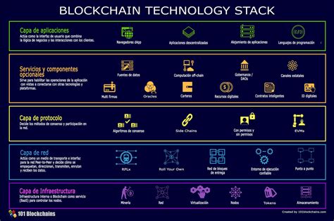 La Web 30 Estará Impulsada Por La Tecnología Blockchain Stack