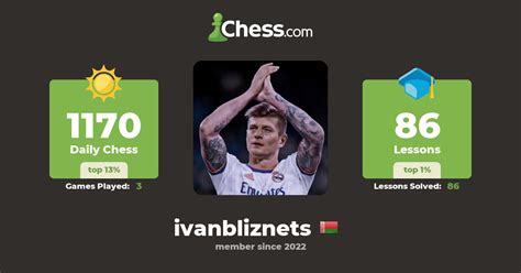 Ivan Bliznets Ivanbliznets Chess Profile