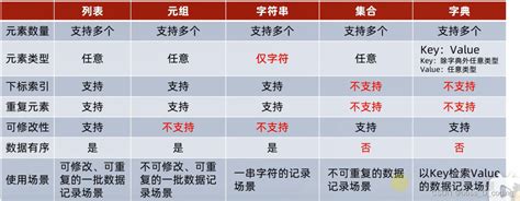python 数据容器特点 csdn博客