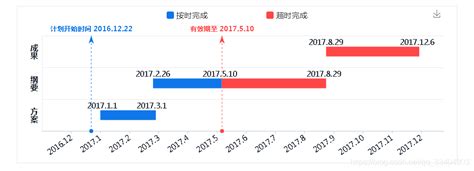使用 echarts 实现项目进度甘特图 echarts 甘特图 csdn博客