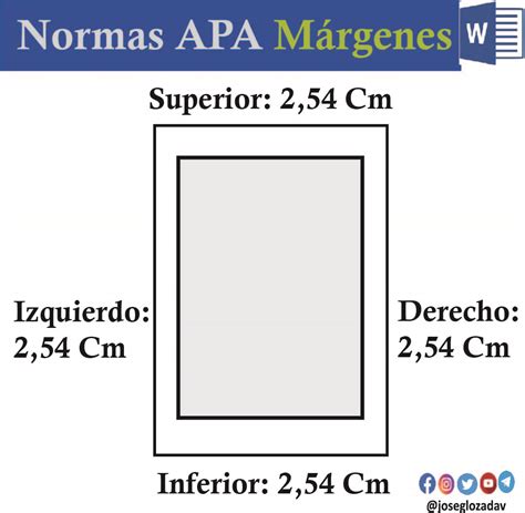 Margenes Segun Normas Apa 7 Edicion