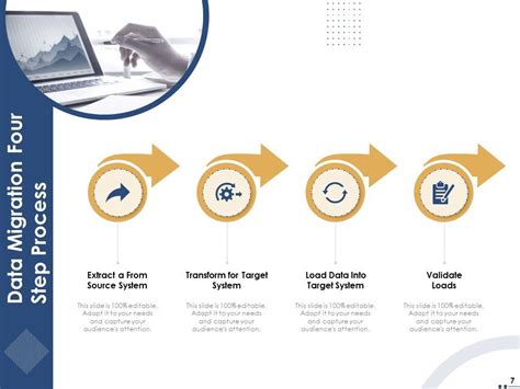 Introducing And Implementing Data Migration Approaches Within The Business Ppt Powerpoint