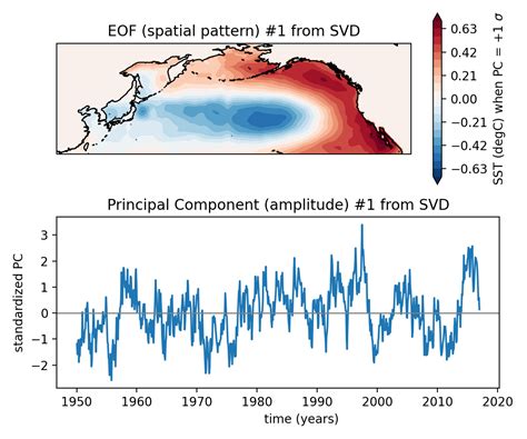 Teaching Maroon Oceans And Climate Research Group