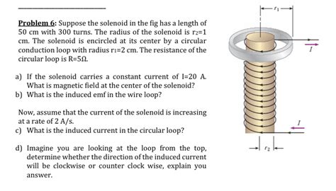 Solved Problem Suppose The Solenoid In The Fig Has A Chegg