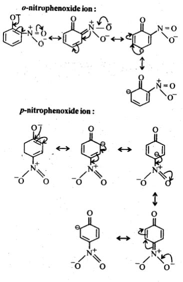 Ncert Solutions For Class 12 Chemistry Chapter 11 Alcohols Phenols And