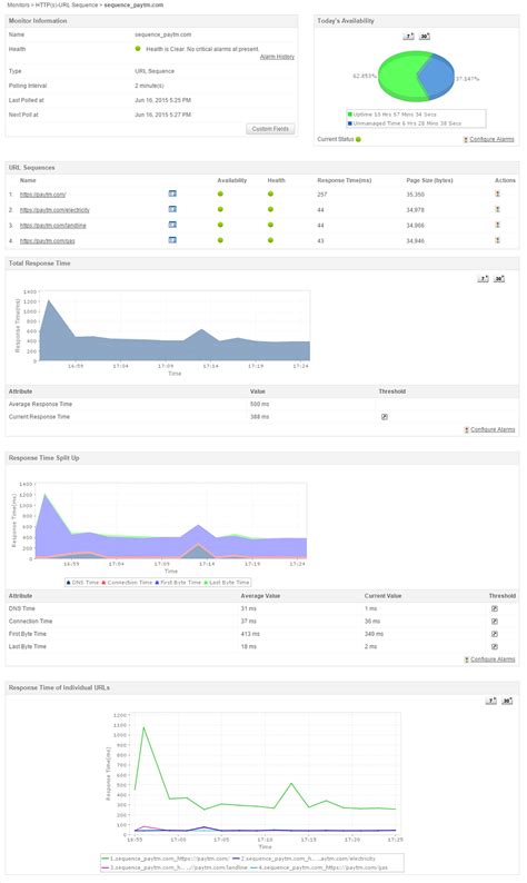 website monitoring url monitoring website availability website