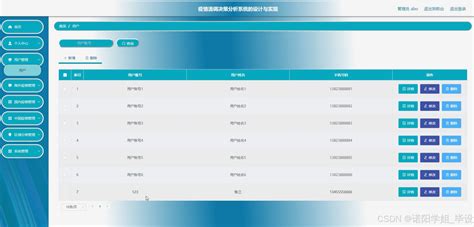 Springboot毕设 疫情流调决策分析系统的设计与实现 程序论文 Csdn博客