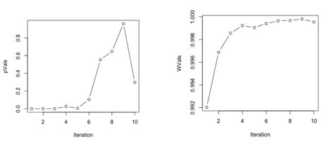 Is This Normal Shapiro Wilk Test In R To The Rescue ProgrammingR
