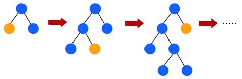 Leetcode — 815 Bus Routes Hard Python Solution By Bhupesh By Bhupesh Singh Rathore