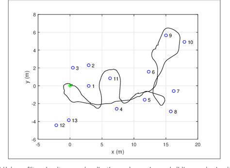 Figure 1 From Autonomous Navigation In Unknown Environment Using Sliding Mode Slam And Genetic