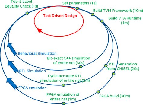 figure 14 from a highly configurable hardware software stack for dnn inference acceleration