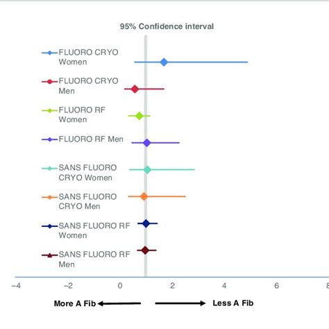 Rf Pvi Ablation Data Of The Grand Sans Fluoro Patients Download