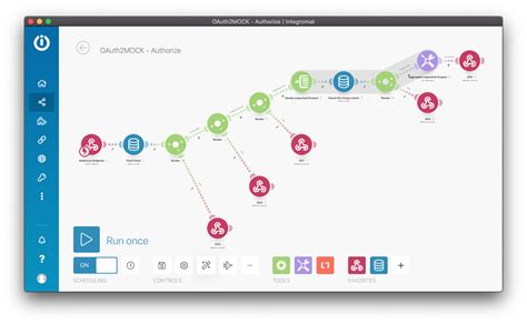 Testing Integromat Using Integromat How We Built An Oauth2 Server