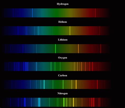 Observing Techniques Spectroscopy Wissenschaft Schule Physik