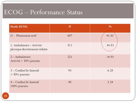 Evaluation Gériatrique En Oncologie Ppt Video Online Télécharger