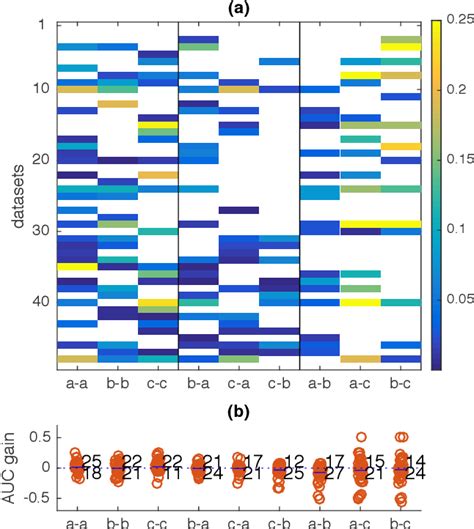 Figure 1 From A Novel Multiple Classifier Generation And Combination Framework Based On Fuzzy