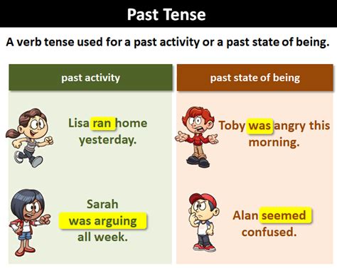 Past Tense Explanation And Examples