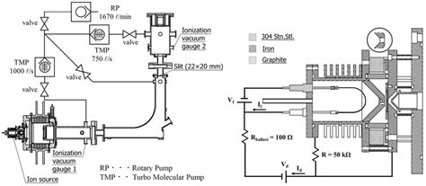 Experimental Apparatus A Schematic Illustration Of The Ion Source Download Scientific