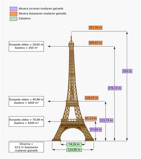Dimensions Eiffel Tower Eu Eiffel Tower Base Measurements HD Png Download Kindpng